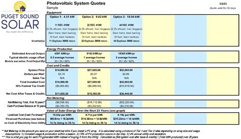 Solar Quote Example Puget Sound Solar Llc
