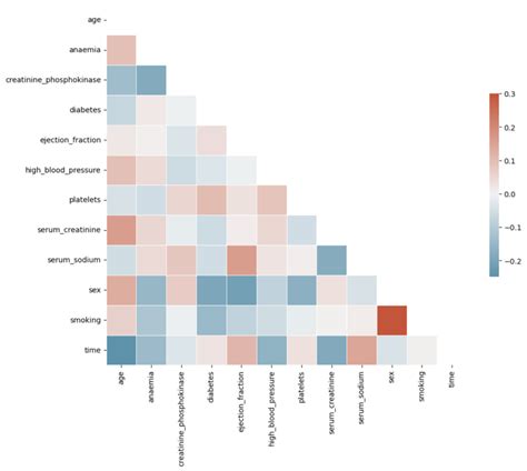Classification Task With Different Algorithms Using Python Datadriveninvestor