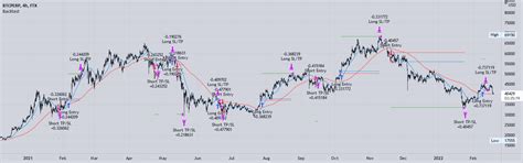 Backtest Engine — Strategy By Panpanxbt — Tradingview