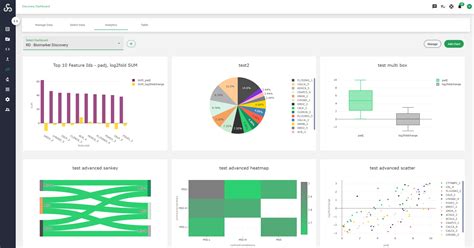 Multi Omic Drug Discovery Sonrai Analytics