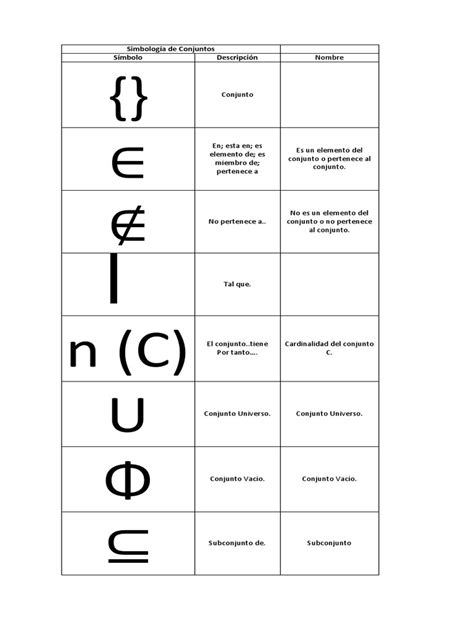 Símbolos Y Significado En Conjuntos Pdf Conjunto Matemáticas Lógica