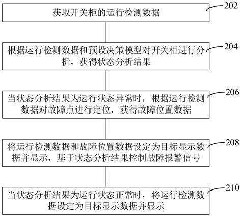 故障诊断系统、故障检测方法和装置与流程