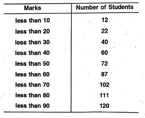 Wbbse Solutions For Class 10 Maths Chapter 26 Statistics Mean Median O Give Mode Exercise 26