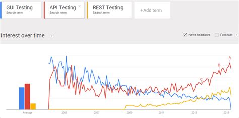 API Testing USING QTP UFT Complete Tutorial