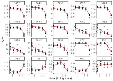 Overview Of The Dromics Package • Dromics