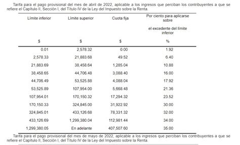 Tabla Isr Anual Resico Persona Moral Image To U