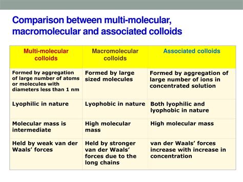 Ppt Colloidal Systems Types And Properties Powerpoint Presentation