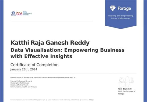 ganesh reddy on linkedin hey everyone i have completed my data