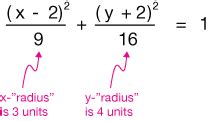Conic Sections