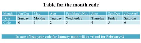 Tricks To Solve Calendar Questions With Examples Bankexamstoday Tricks To Solve Calendar Questions With Examples Bankexamstoday