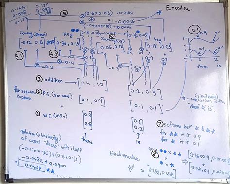 arbaj shaikh on linkedin generative ai transformer genai datascientist nlp generativeai