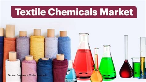 Textile Sizing Chemicals Market Growth Driven By Expanding Textile