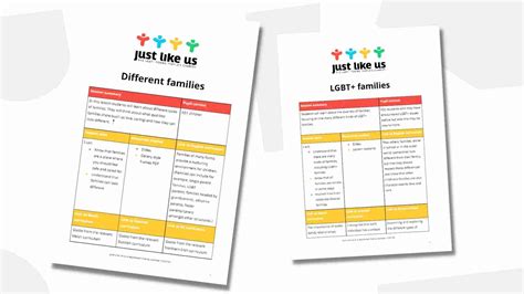 Pshe Primary Free Lessons On Different Families