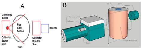 Enhanced Multiphase Flow Measurement Using Dual Non Intrusive