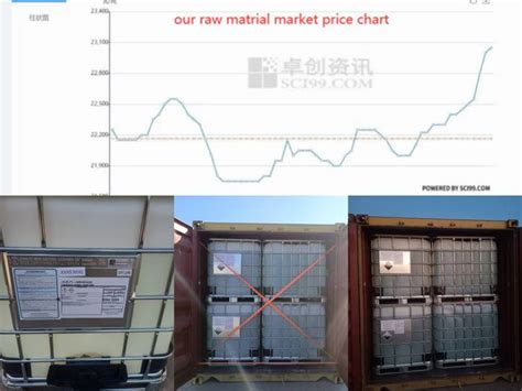 Hedp Atmp Thps Daisy Zhang