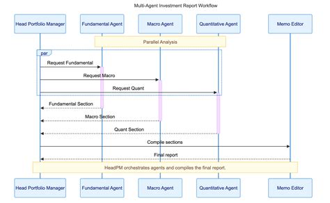 Use Case Financial Portfolio Analysis — Agentic Prototyping