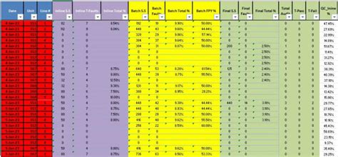 Do Data Analysis Using Excel And Power Bi By Zeeshansahi7706 Fiverr