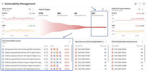 Vulnerability Assessments Vs Penetration Testing Wiz