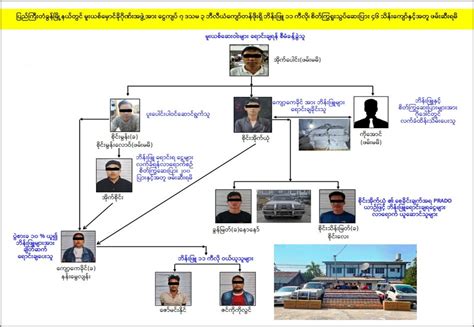 ပြည်ကြီးတံခွန်မြို့နယ်တွင် မူးယစ်မှောင်ခိုဂိုဏ်းအဖွဲ့အား ငွေကျပ် ၇ ဒသမ