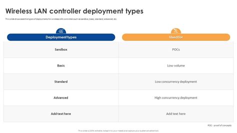 Wireless Lan Controller Deployment Types Wireless Lan Controller Ppt