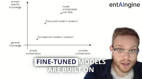 Entaingine On Linkedin A Closer Look At How Fine Tuned Ai Models Are Reshaping Our Approach To…