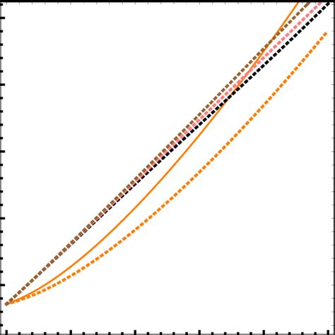 Plot Of Hubble Parameter Vs Redshift Z For The Λcdm Model Viscous Λcdm Download Scientific