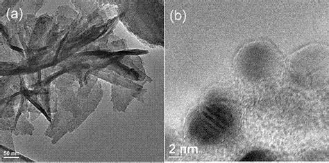 Microwave Chemical Synthesis Of Highly Active Catalyst And Its