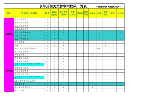 表单及文件审批权限表 Word文档免费下载 文档大全