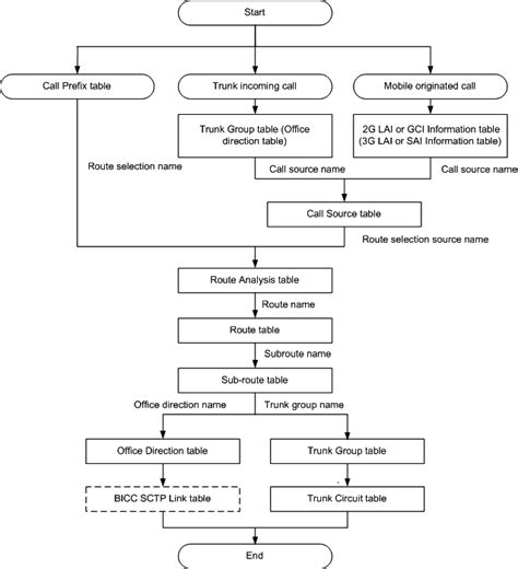 I Human Network Outgoing Route Selection