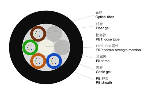 Self Supporting Single Mode 8 Core Figure 8 Fiber Optic Cable China