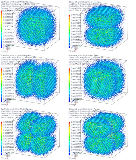 Eigen Modes Simulation Tutorial
