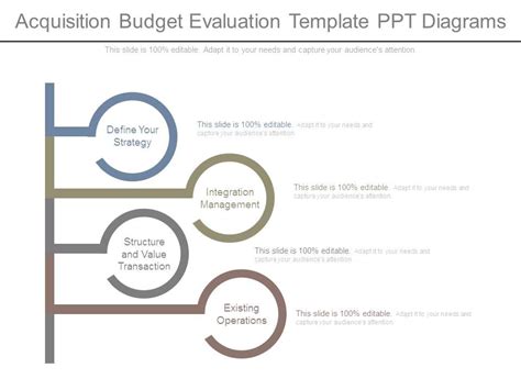 Acquisition Budget Evaluation Template Ppt Diagrams