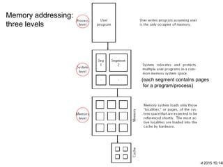 Soc Architecture And Design PDF Operating Systems Computer Software And Applications