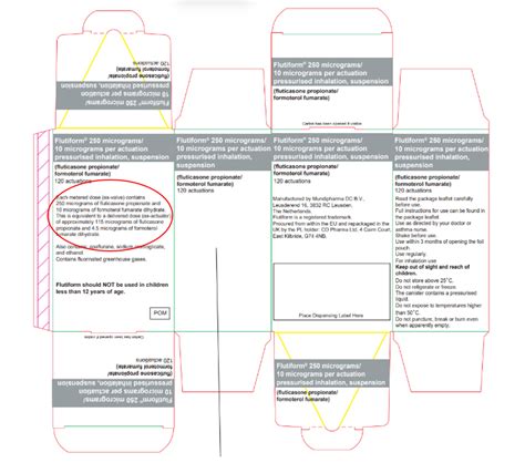 Class 2 Medicines Recall Flutiform 250 Micrograms 10 Micrograms Per