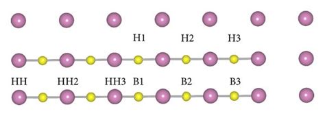 Top A And Side Views B Structure Of Pd Adsorption On S Terminated