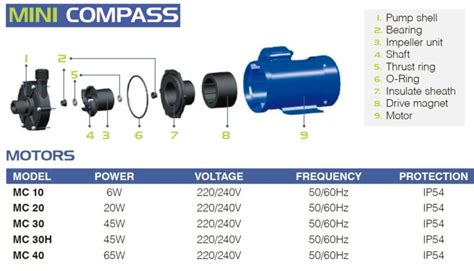 Chemical Pump With Magnetic Coupling Fluimac Mini Compass Mc 40 Pvdf 65 W 220 V