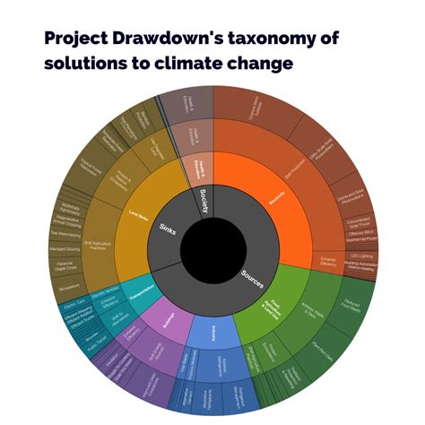 Annette Stumpf Posted On Linkedin