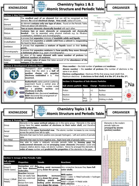 C1 And C2 Atomic Structure Periodic Table Pdf Periodic Table Atoms