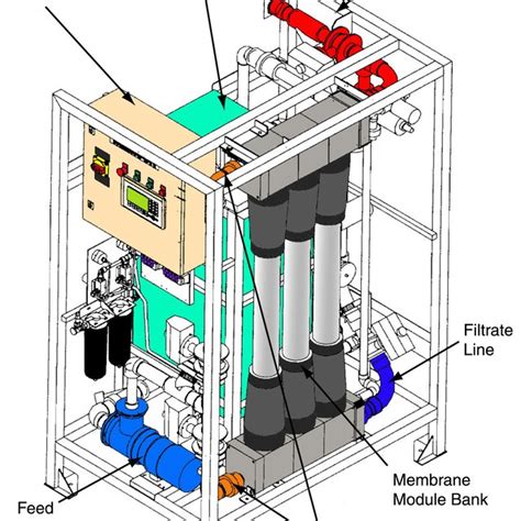 6 Nanofiltration Schematic Download Scientific Diagram