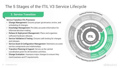 Itil Framework Powerpoint Template Designs Slidesalad