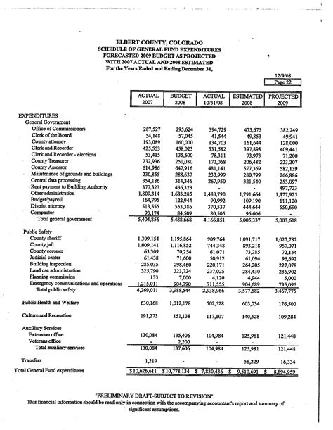 2009 County Budget Approved