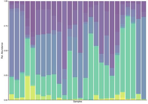 Plotting Abundance Data — Plotabundance • Miaviz