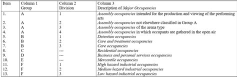 Construction Codes Of Ontario