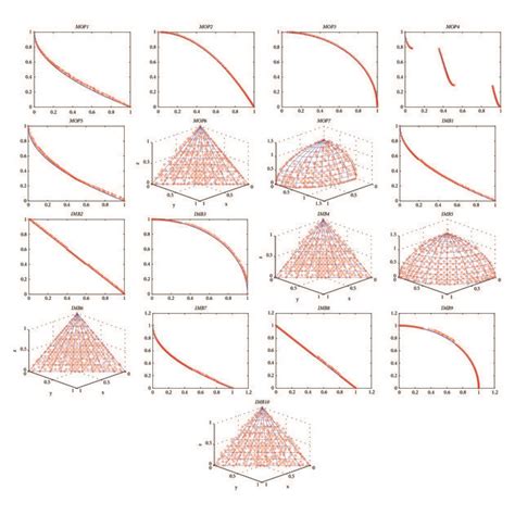 The Nondominated Solution Sets On Mop1 Mop7 And Imb1 Imb10 Download