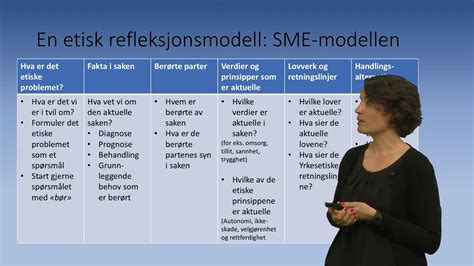 Sme Modellen Youtube