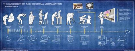 Evolution Of Architectural Visualization Source Download