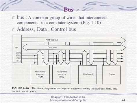 The Intel Microprocessors Ppt Video Online Download