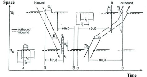 Space Time Diagram Showing Green Bands Download Scientific Diagram