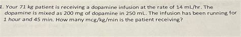 Solved Your 71kg ﻿patient Is Receiving A Dopamine Infusion