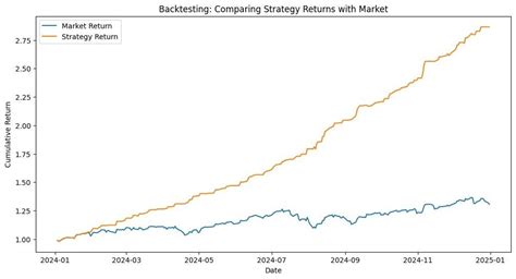Quantitativetrading Python Machinelearning Ai Fintech Trading Med Mestaghanmi